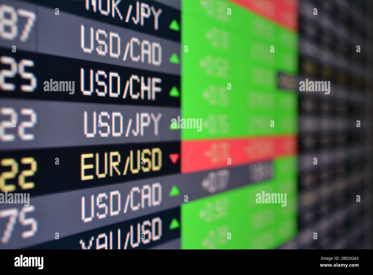 Trade chart hi-res stock photography and images - Alamy