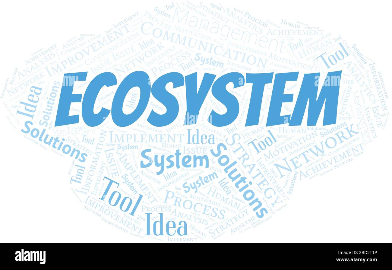 Ecosystem typography vector word cloud. Wordcloud collage made with the ...