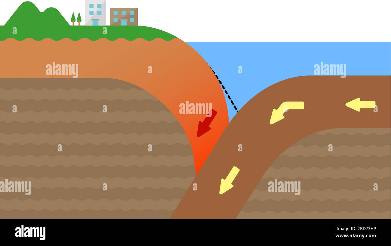 Mechanism of trench earthquake occurrence. Sectional view vector illustration Stock Vector Image ...