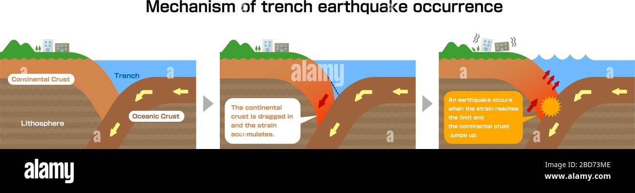 Ocean Trench Diagram For Kids