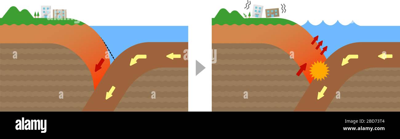 Mechanism of trench earthquake occurrence. Sectional view vector illustration Stock Vector Image ...