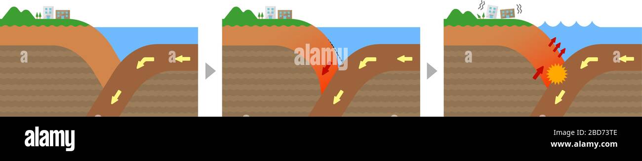 Mechanism of trench earthquake occurrence. 3 dimensions view vector illustration Stock Vector ...