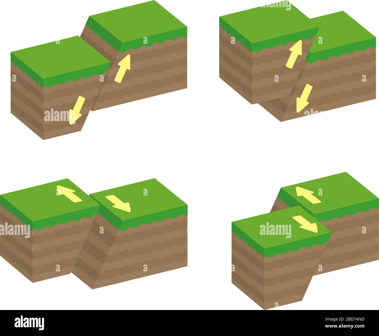 Normal fault reverse fault hi-res stock photography and images - Alamy