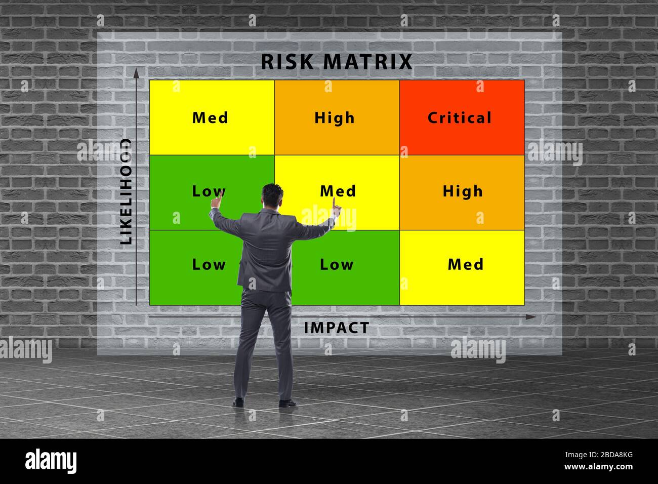 The risk matrix concept with impact and likelihood Stock Photo - Alamy