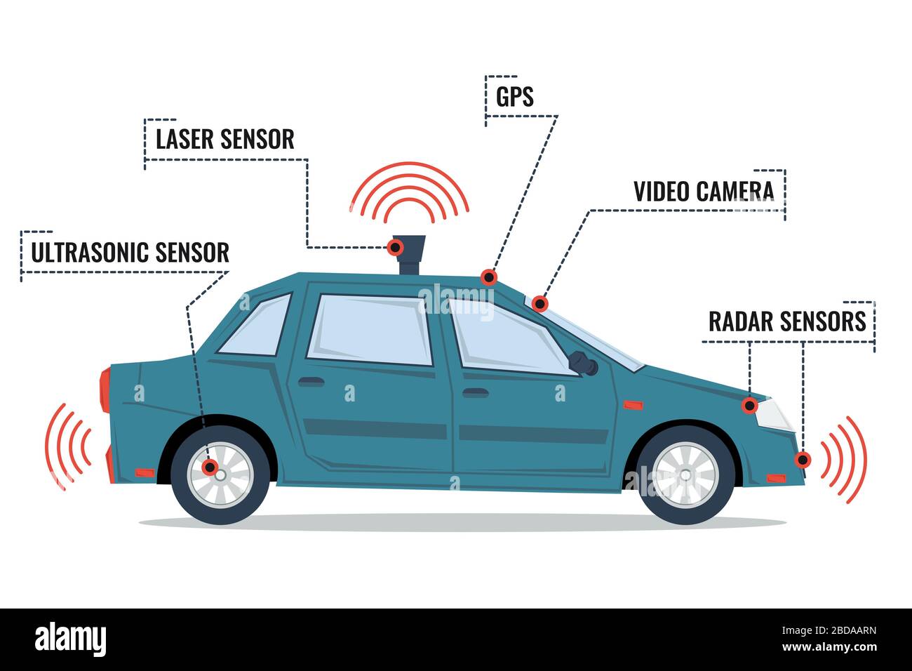 Blue sedan autonomous car - infographic Stock Vector Image & Art - Alamy
