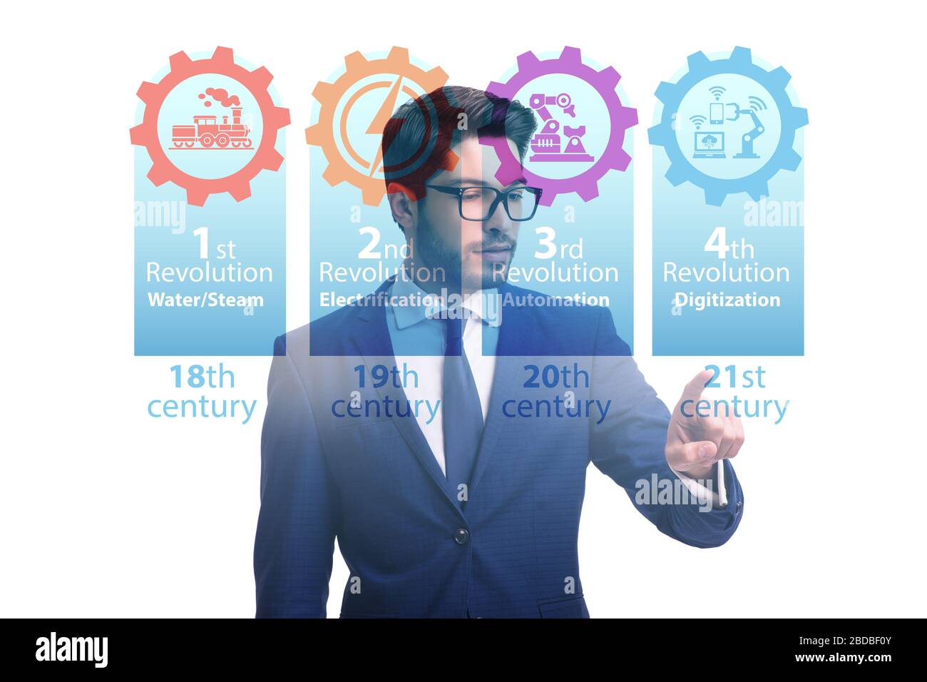 The industry 4.0 concept and stages of development Stock Photo - Alamy