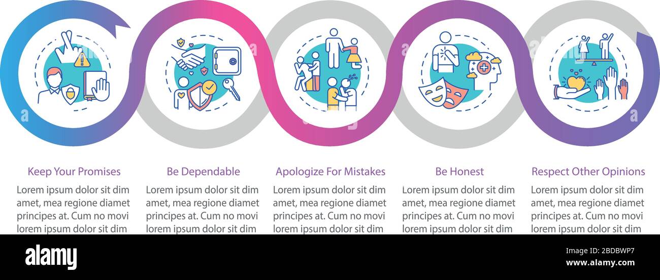 Good friend values vector infographic template. Being honest ...