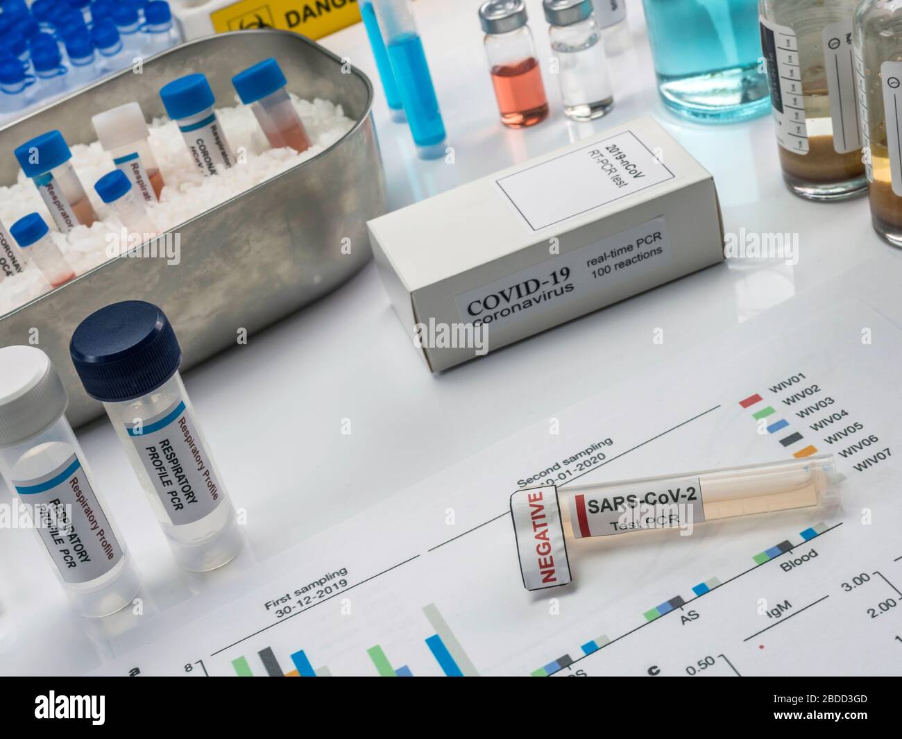 Novel coronavirus 2019 nCoV pcr diagnostics kit. This is RT-PCR kit to ...