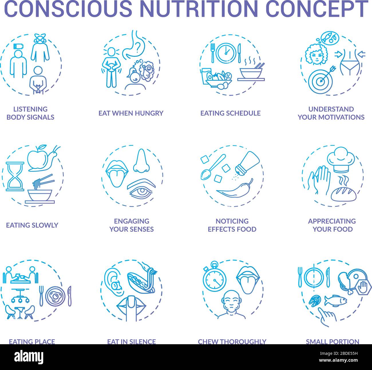 Conscious nutrition concept icons set. Mindful eating, careful and ...