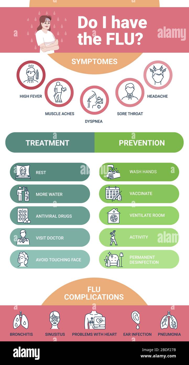 Do I have flu vector infographic template. Hospital UI web banner with flat characters ...