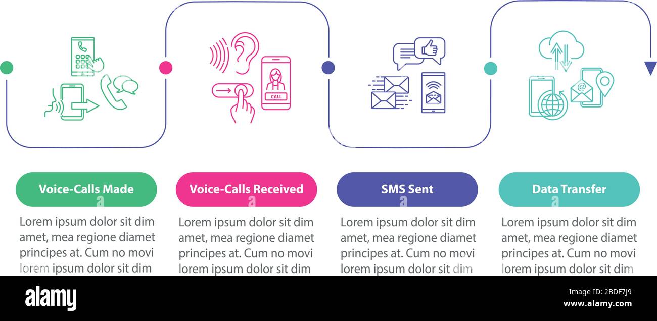 Mobile communication vector infographic template. Calls, SMS and data ...