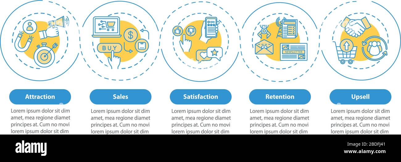 Customer attraction and retention vector infographic template. Upselling tips presentation ...