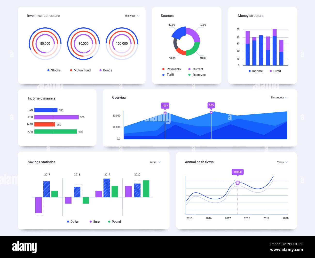 Dashboard graphs. Statistical data charts, financial process bar and infographic diagrams vector ...