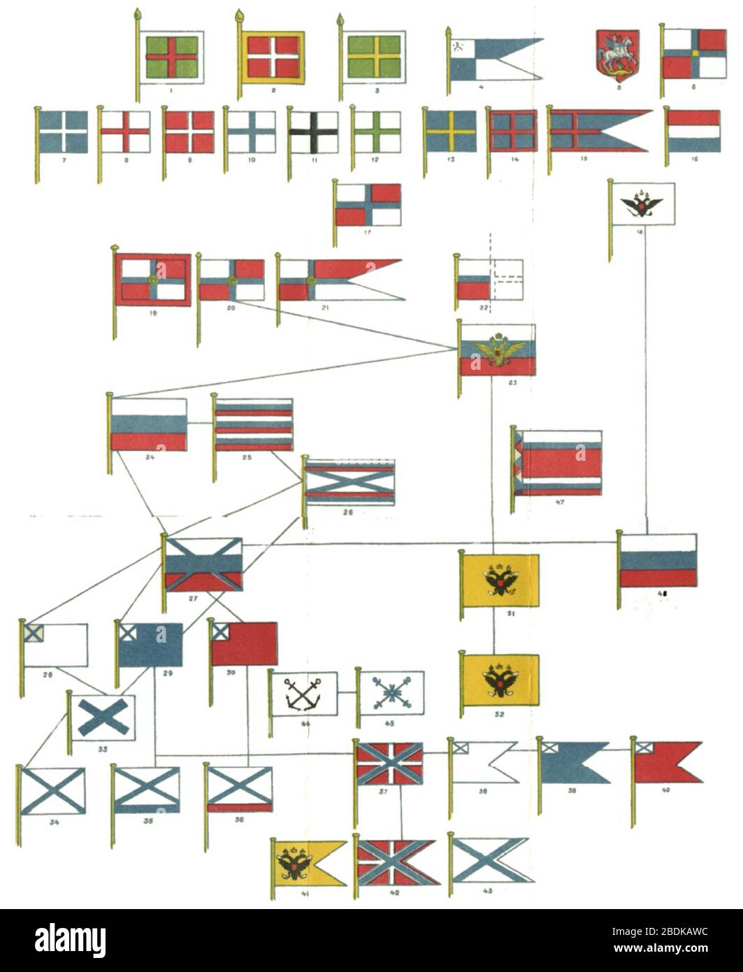 1917 flags flag hi-res stock photography and images - Alamy