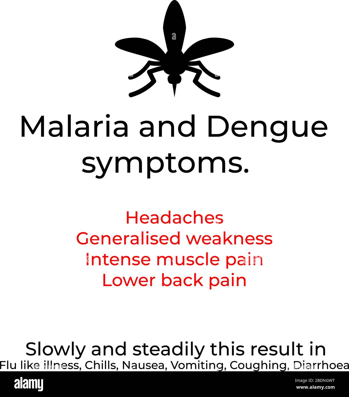 World Malaria Day. Vector design suitable for brochure, poster and ...