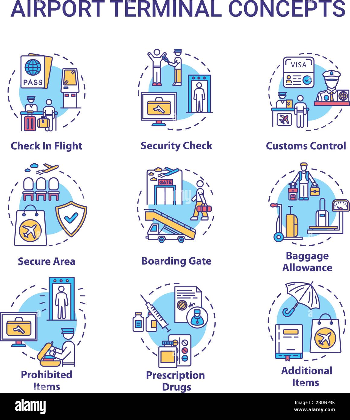 Airport terminal concept icons set. Security check, boarding gate idea ...