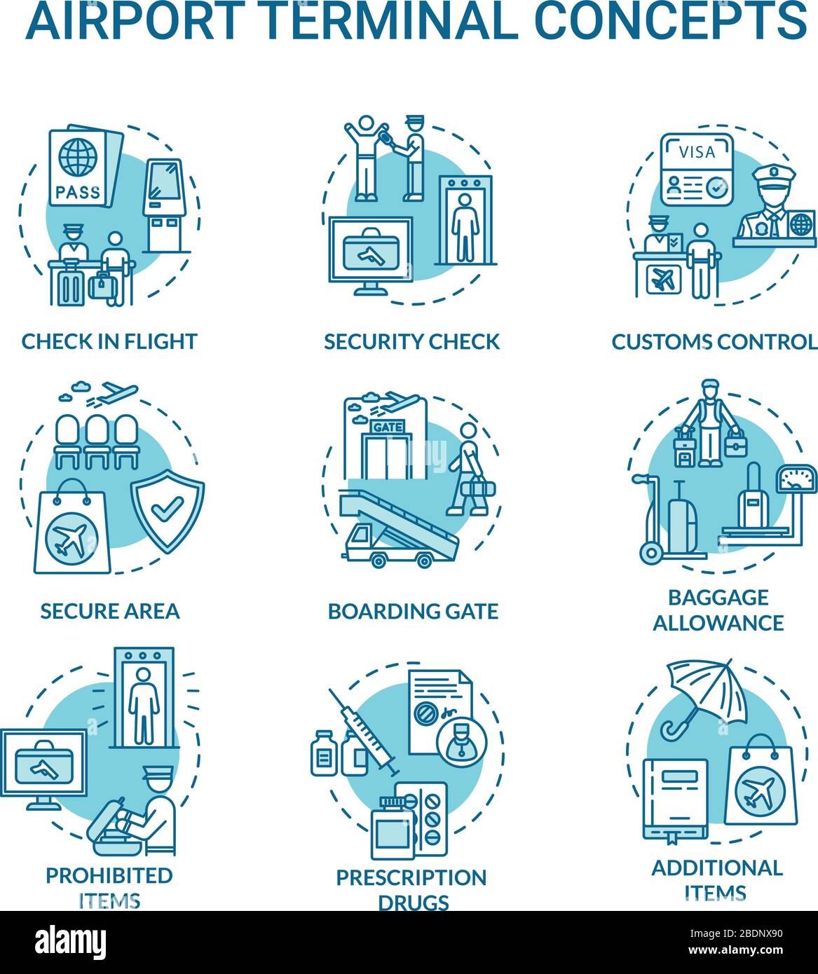 Airport terminal concept icons set. Security check, boarding gate idea ...