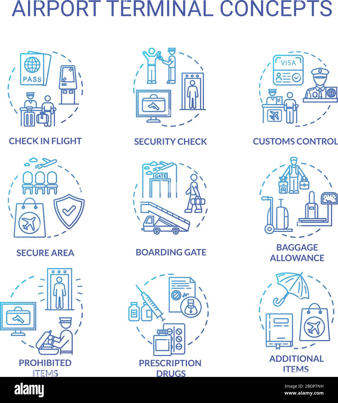 Airport terminal concept icons set. Security check, boarding gate idea ...