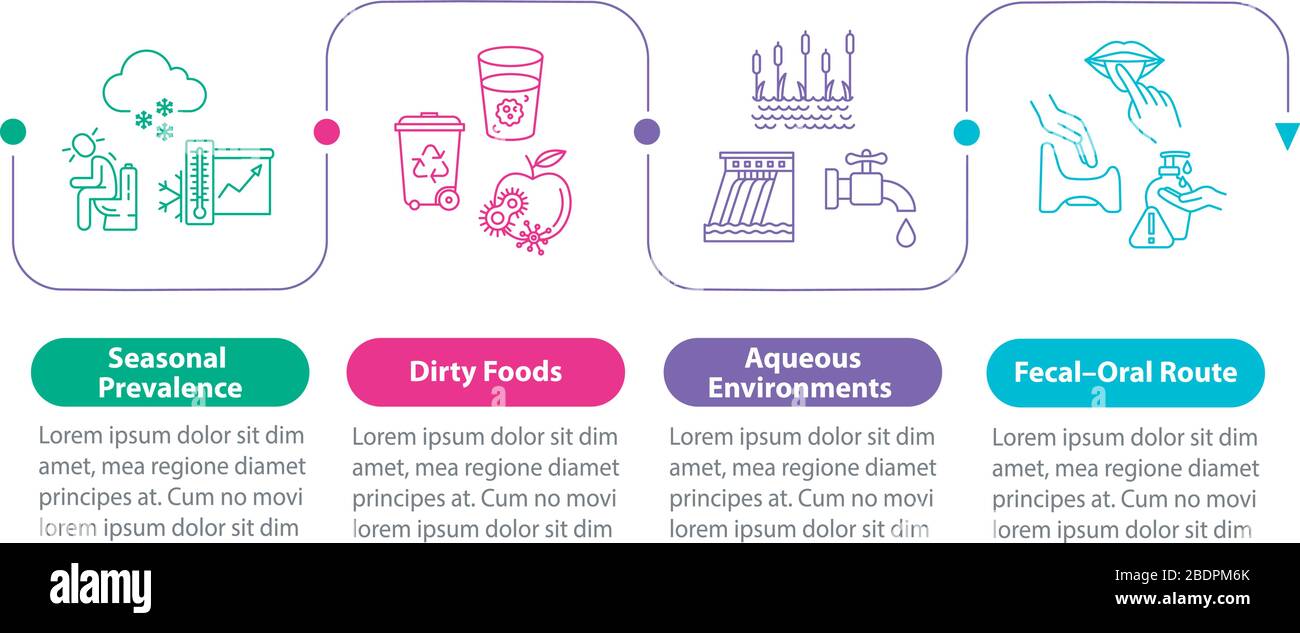 Seasonal disease vector infographic template. Viral infection ...