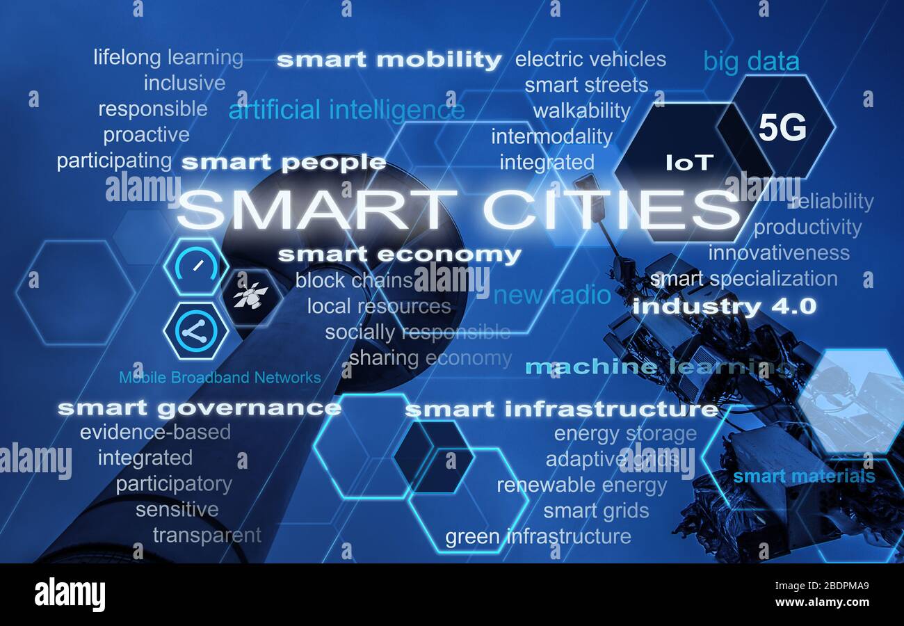 Digital composite image with smart city domains and industry 4.0 ...