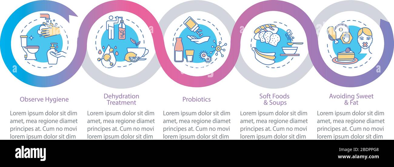 Infection prevention and treatment vector infographic template. Health ...