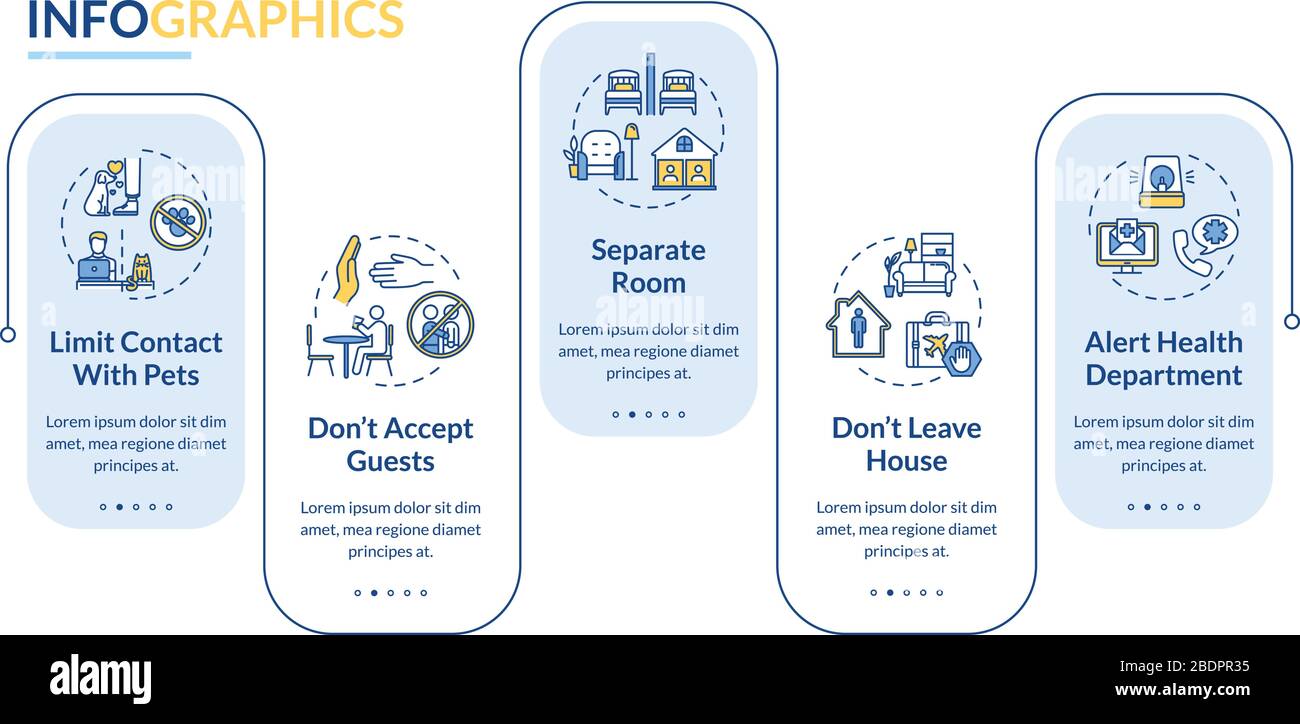 Self-isolation tips vector infographic template. Staying home, contacts ...