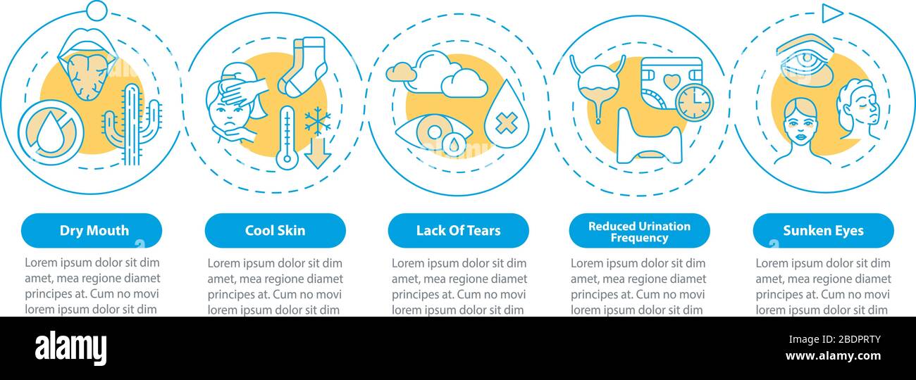 Rotavirus symptoms vector infographic template. Viral infection ...