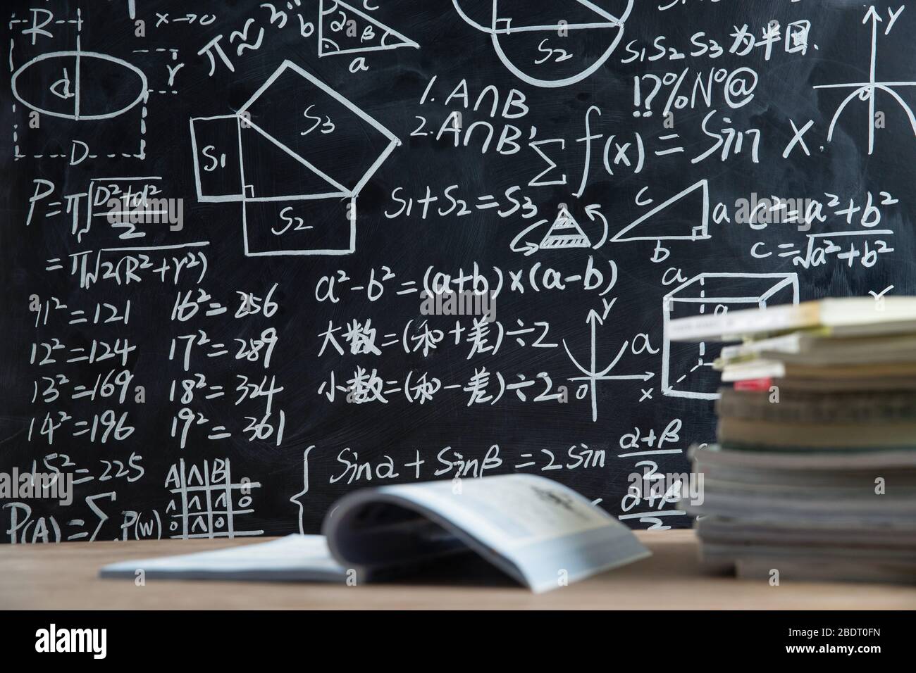 Math Equations Blackboard