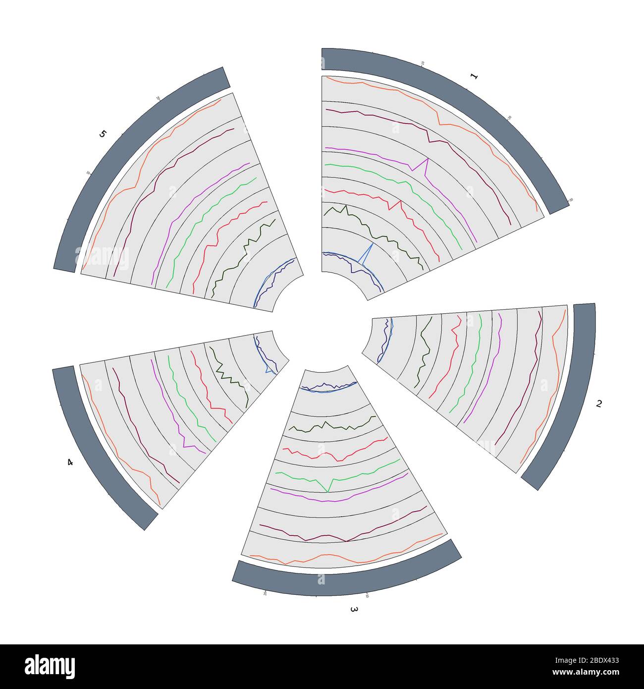 Circos, Circular Genome Map, Arabidopsis thaliana Stock Photo - Alamy