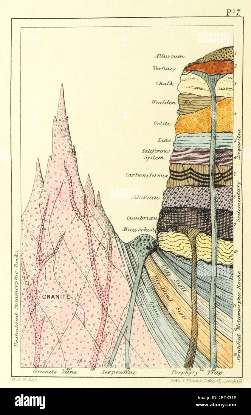 Cretaceous strata hi-res stock photography and images - Alamy