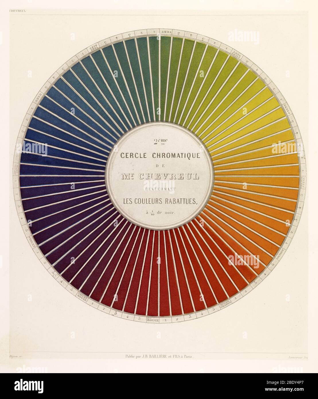 Chromatic circle hi-res stock photography and images - Alamy