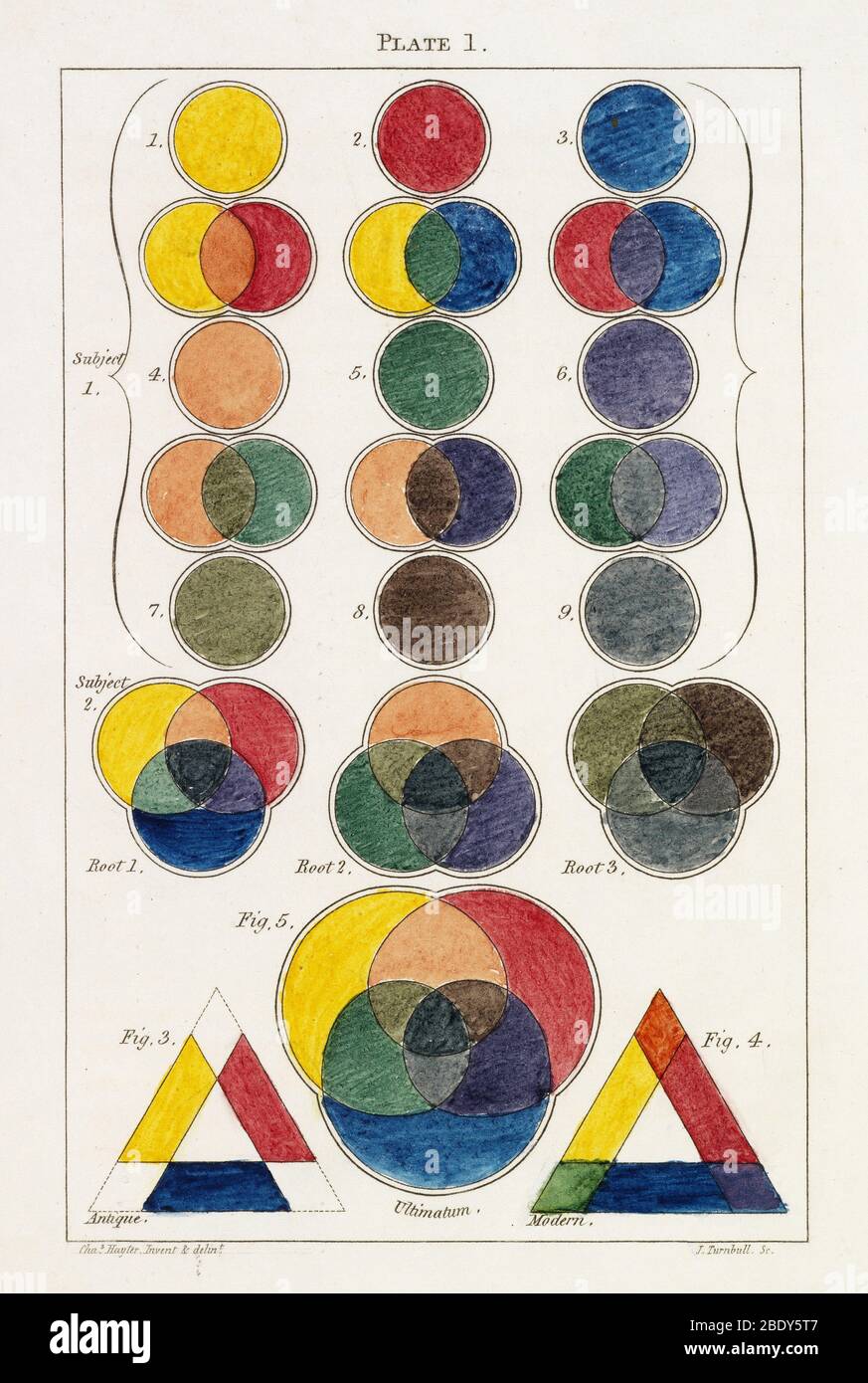 Three primary colors of light hi-res stock photography and images - Alamy