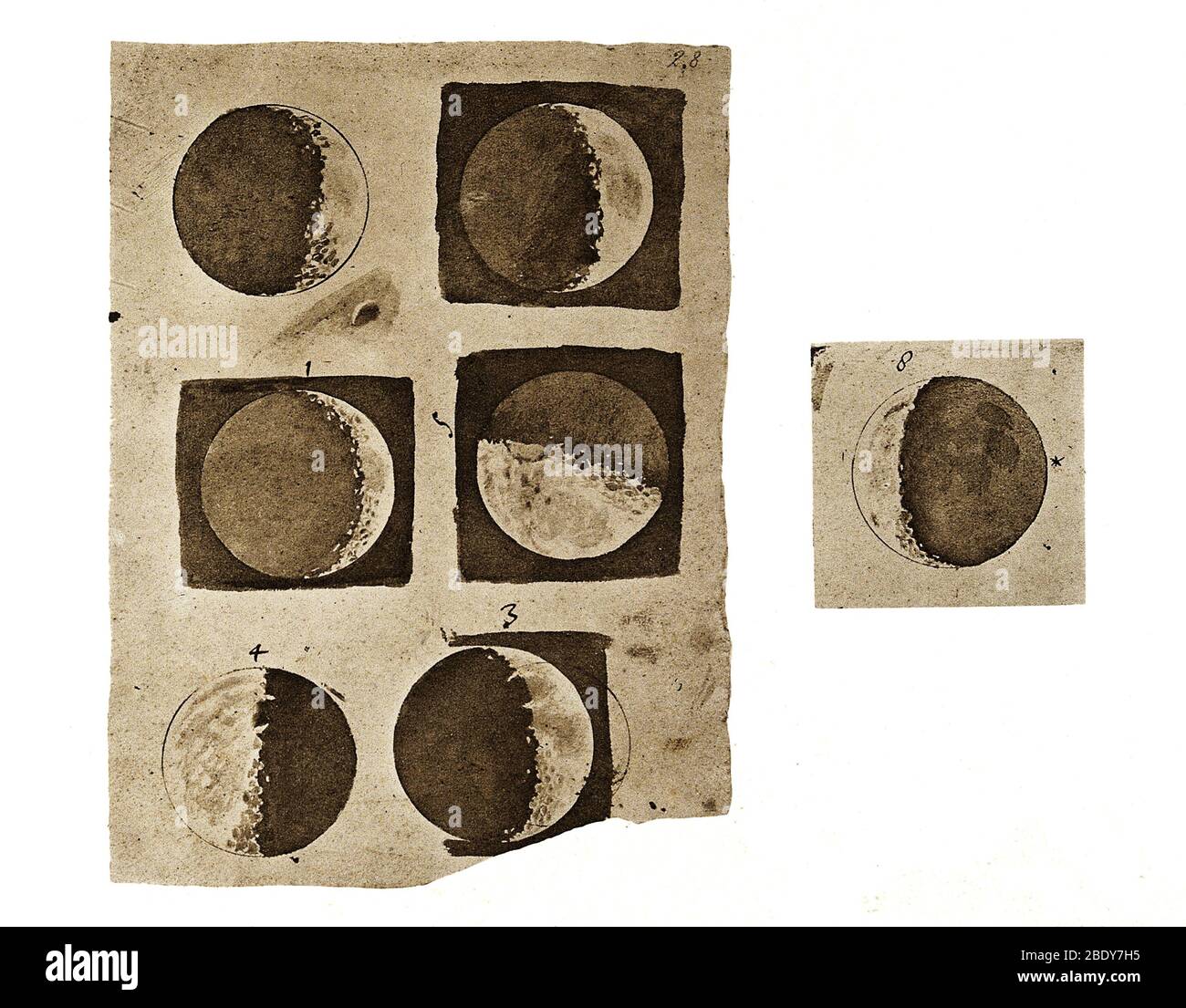 Galileo, Phases of the Moon Stock Photo - Alamy