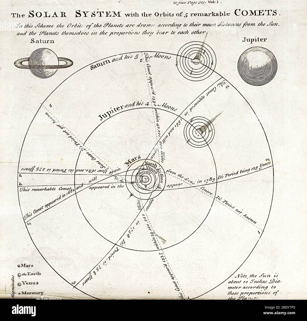 Diagram of Comet Paths Stock Photo - Alamy