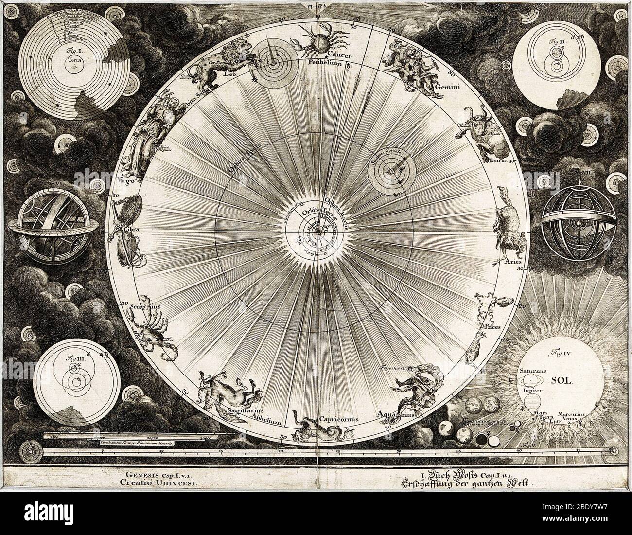 Copernicus Discoveries In Astronomy In Color
