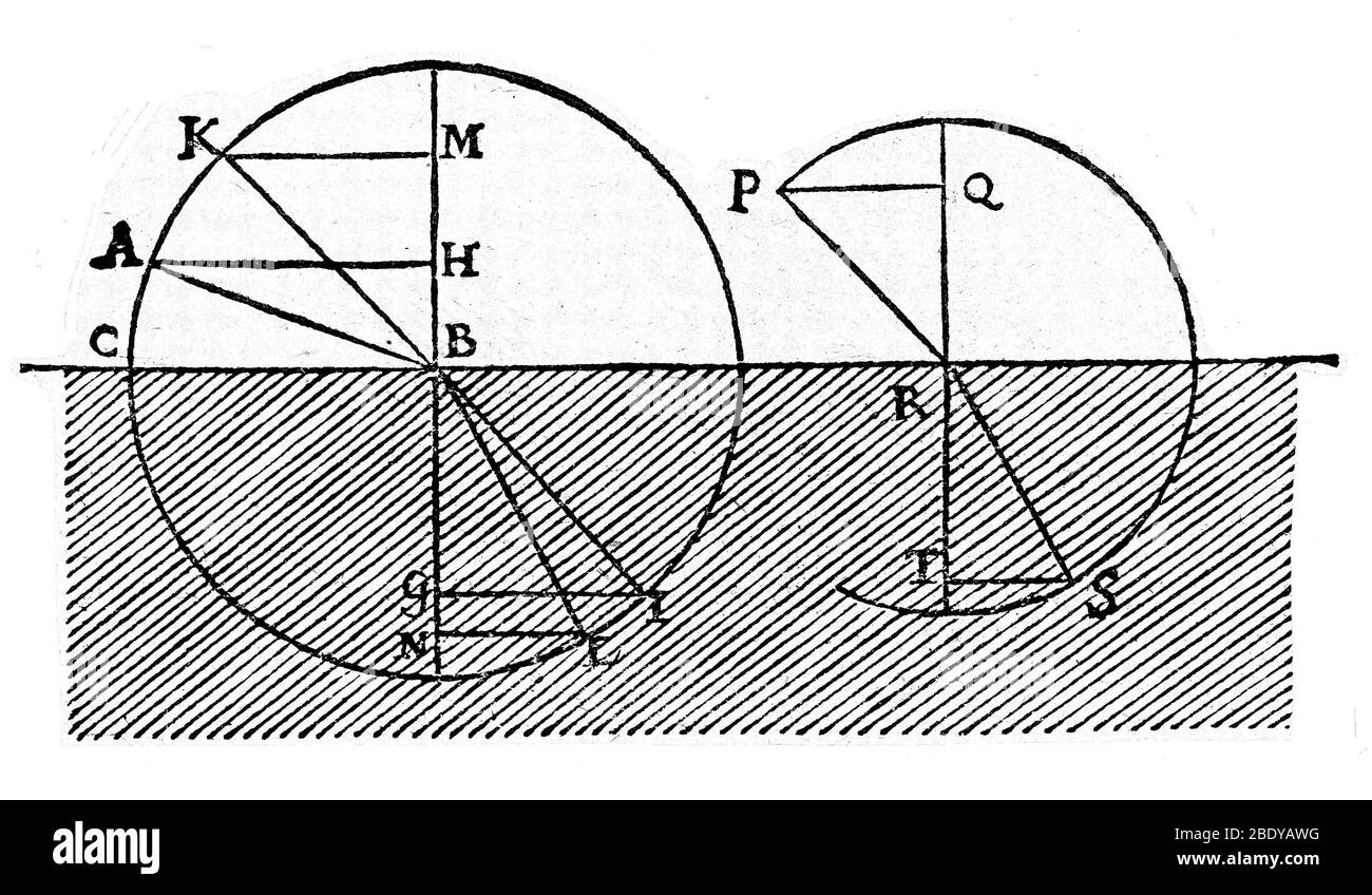Descartes illustration hi-res stock photography and images - Alamy