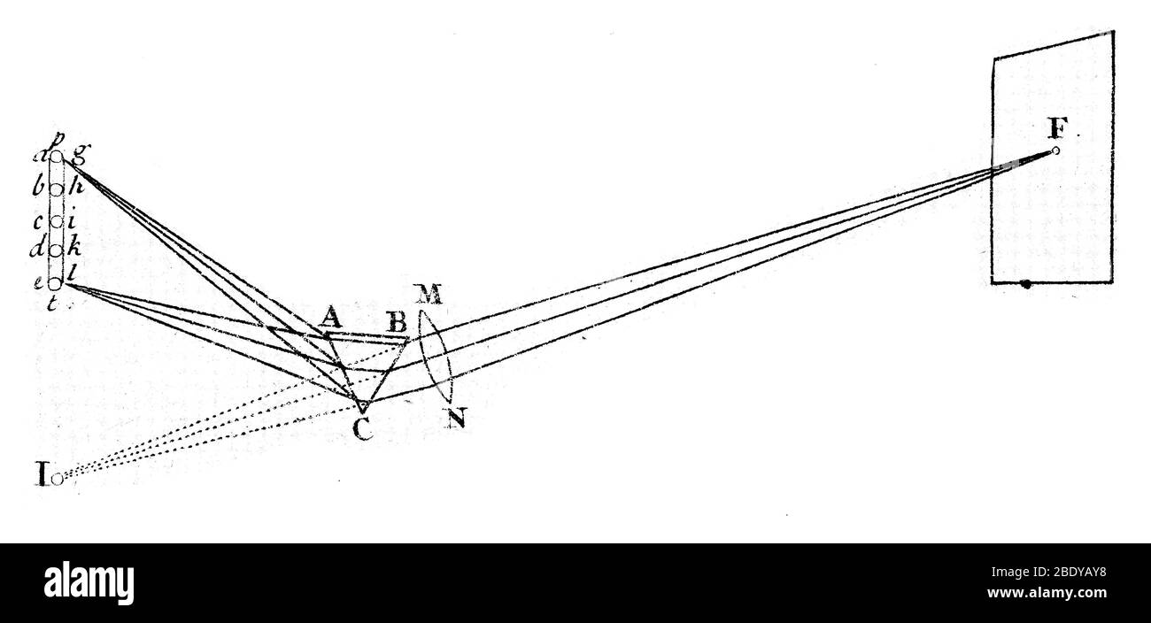 Isaac newton prism hi-res stock photography and images - Alamy