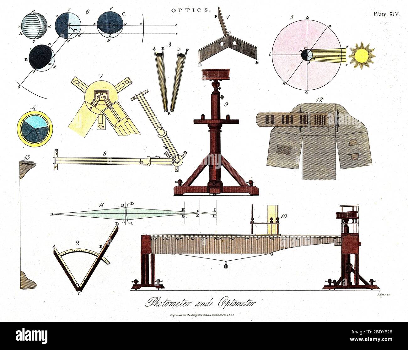 Photometer hi-res stock photography and images - Alamy
