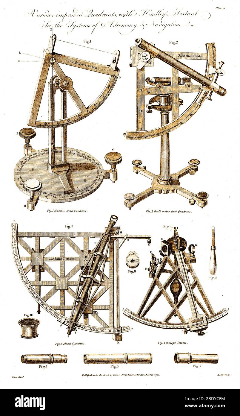 The sextant hi-res stock photography and images - Alamy