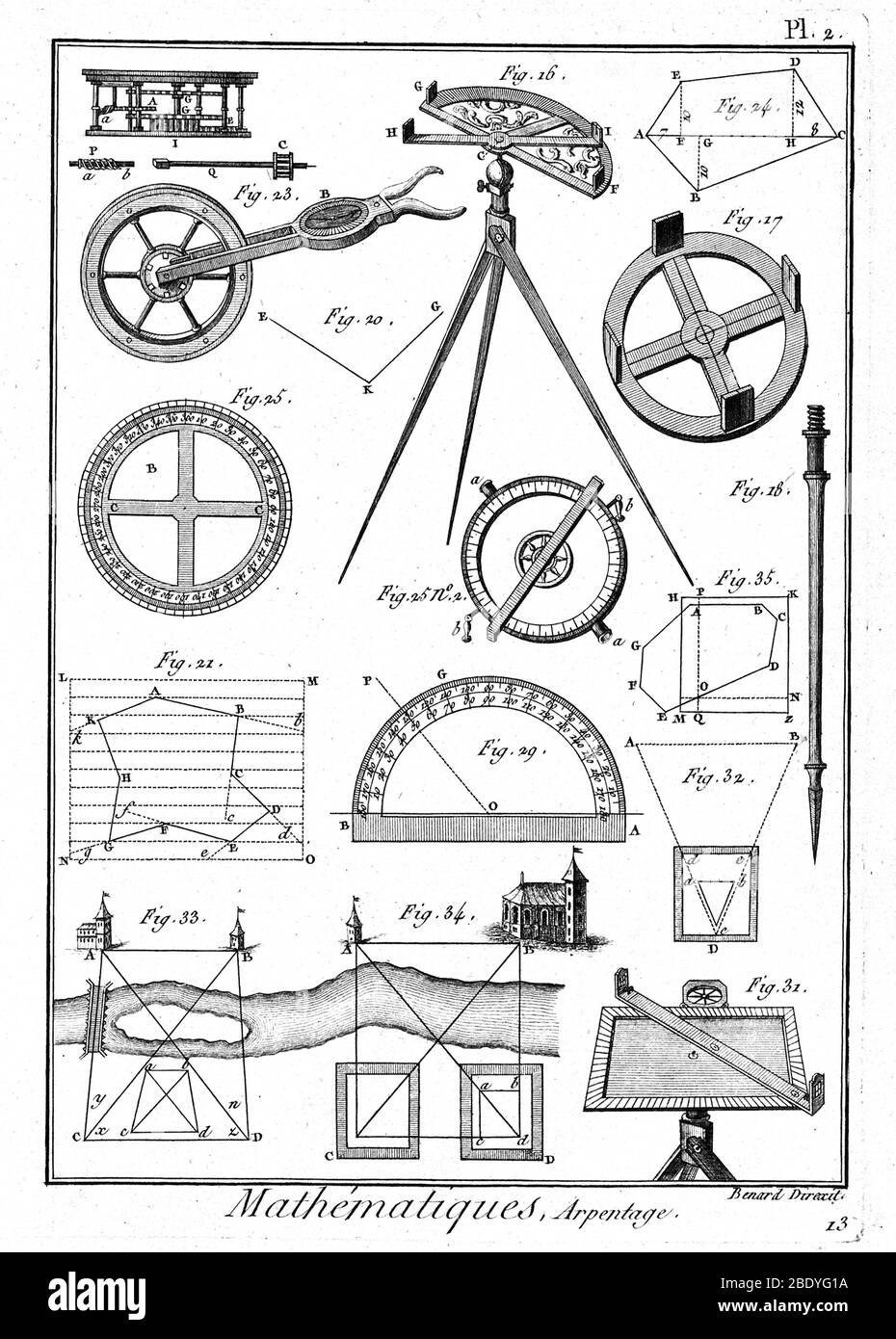 Land surveying history hi-res stock photography and images - Alamy