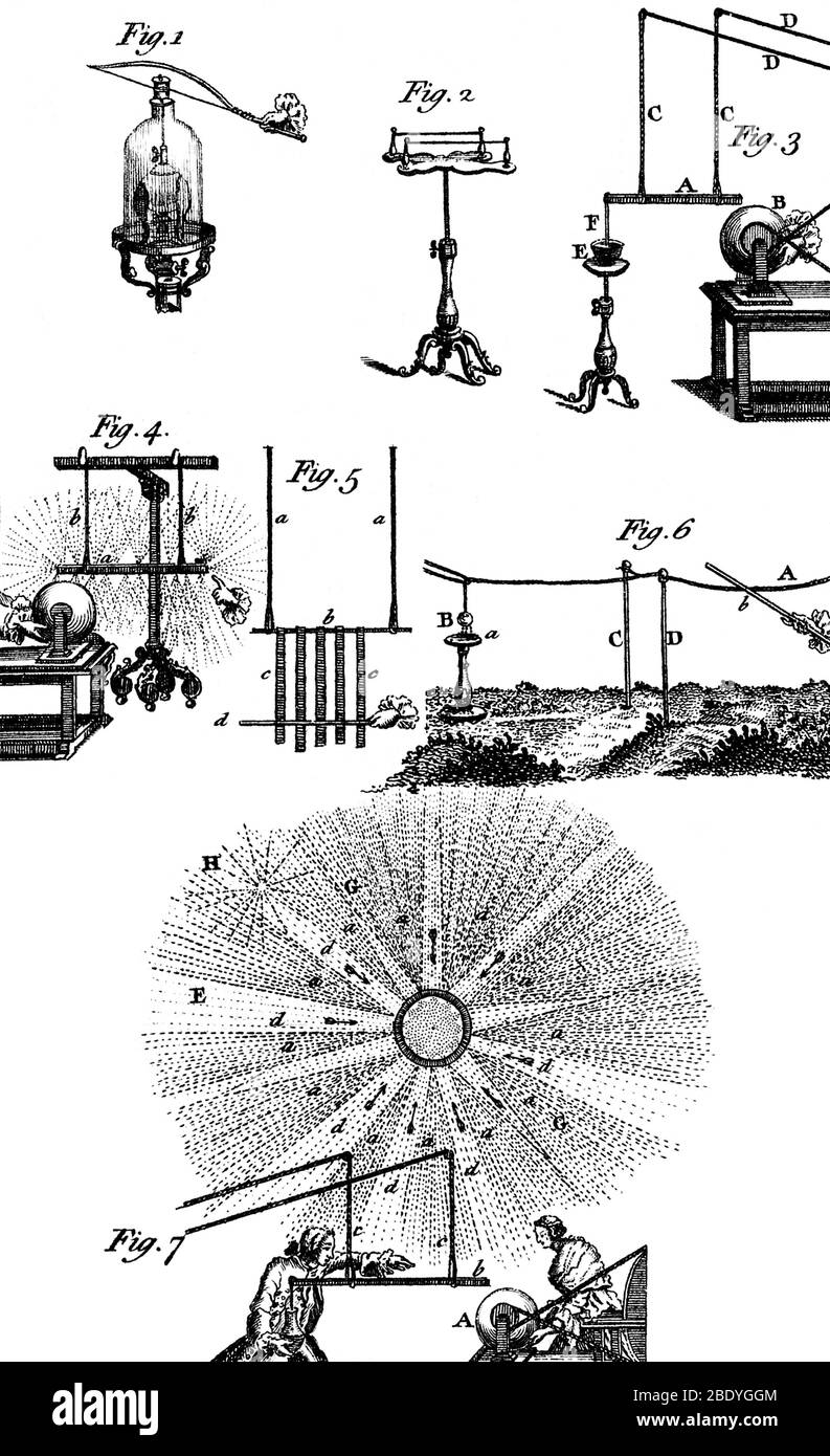 18th century electrostatic Black and White Stock Photos & Images - Alamy