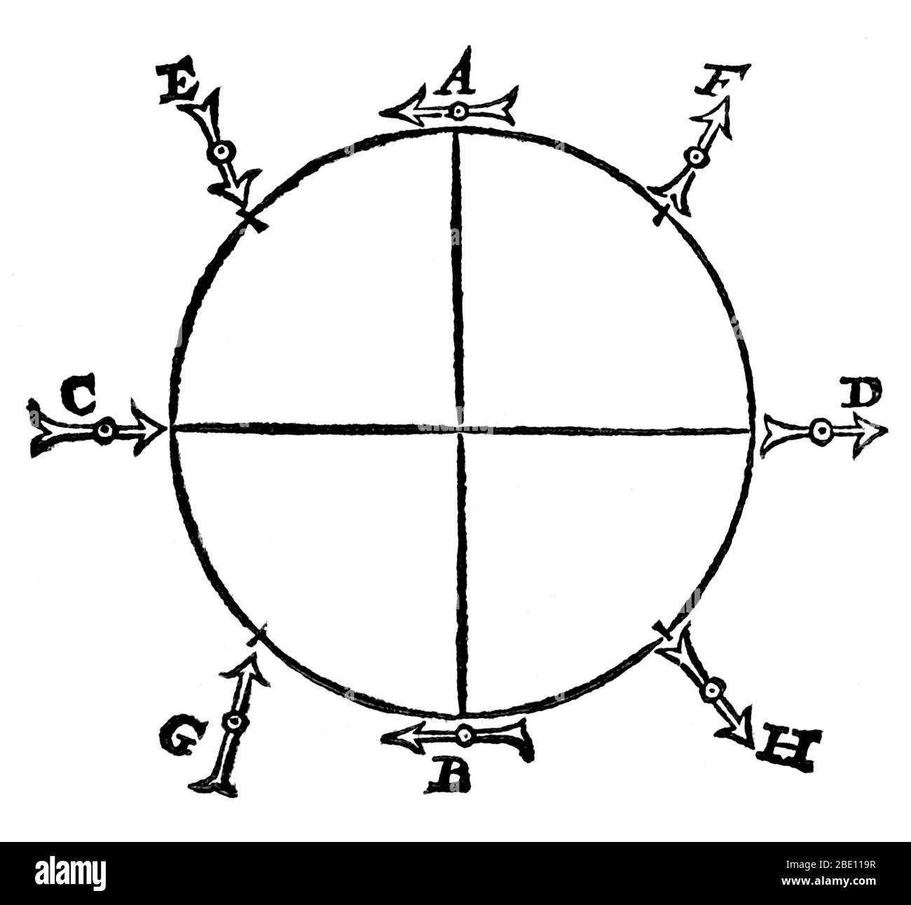 William Gilbert, Earth's Magnetic Field, 1600 Stock Photo - Alamy