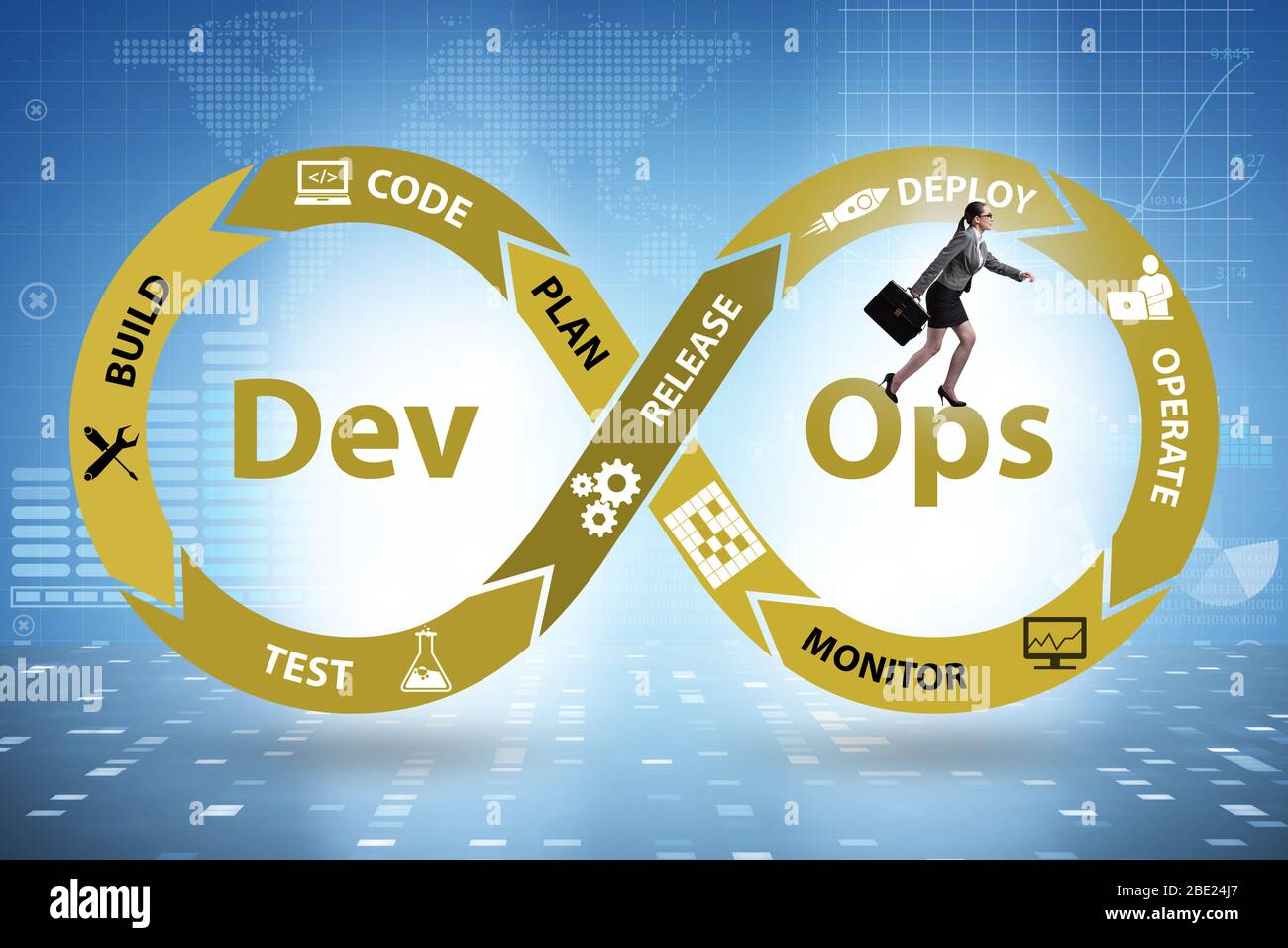 The devops software development it concept Stock Photo - Alamy