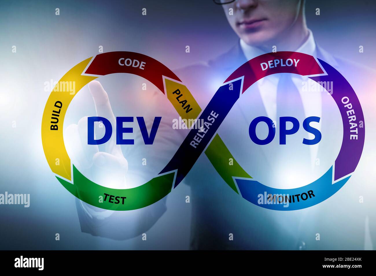 The devops software development it concept Stock Photo - Alamy