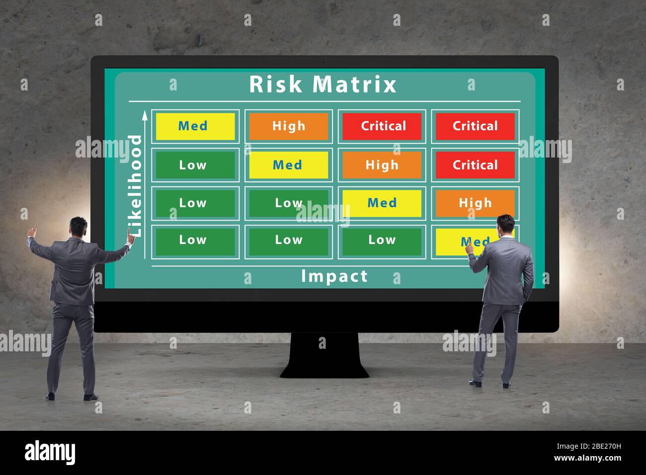 The risk matrix concept with impact and likelihood Stock Photo - Alamy