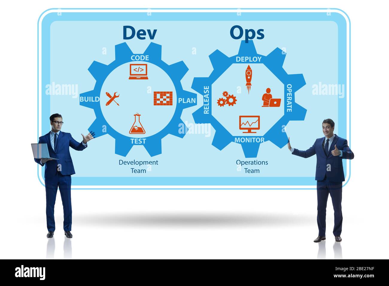 The devops software development it concept Stock Photo - Alamy