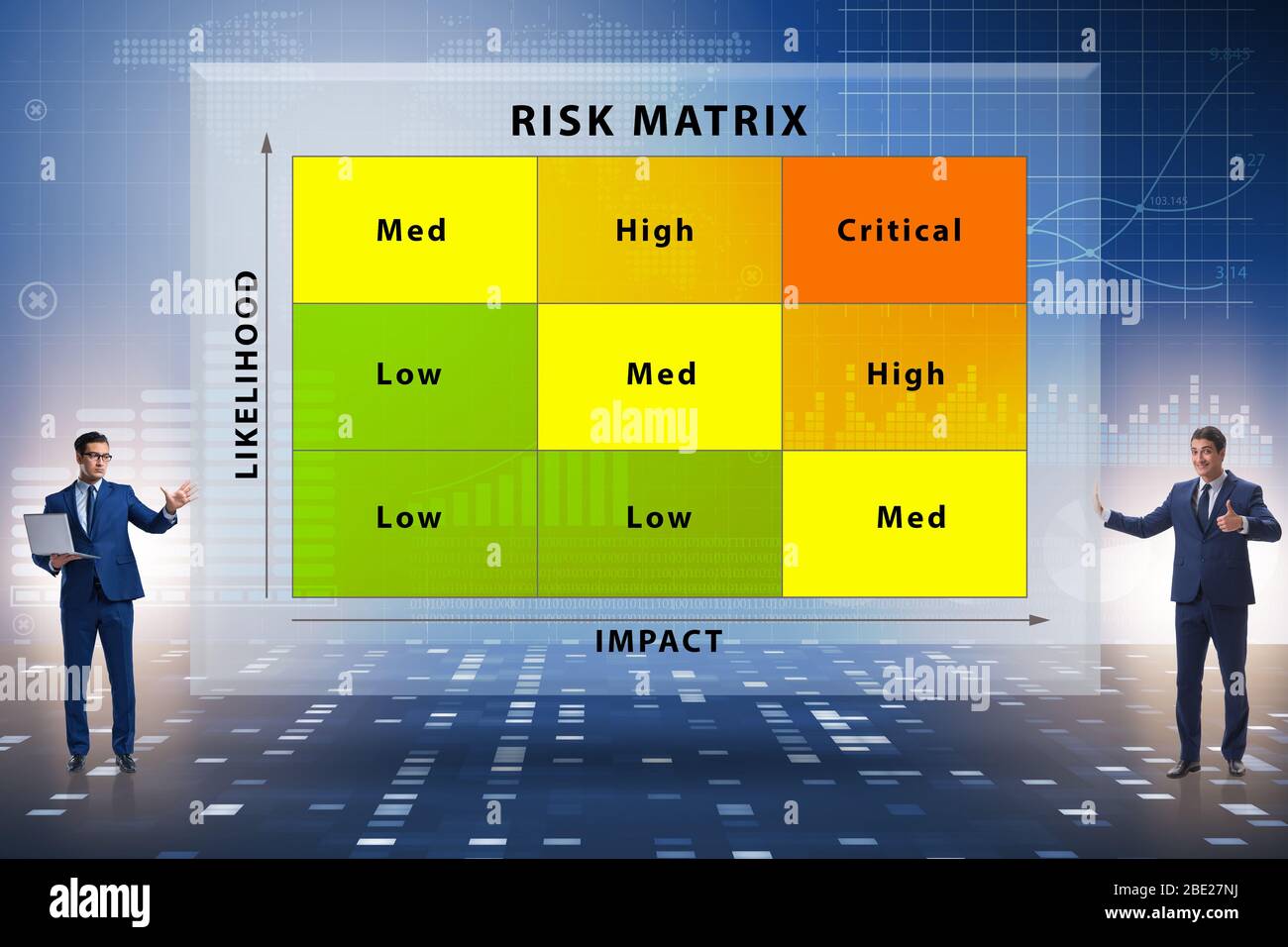 The risk matrix concept with impact and likelihood Stock Photo - Alamy