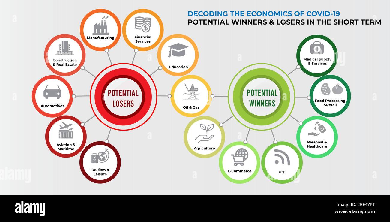 Infographic Illustration vector - DECODING THE ECONOMICS OF COVID-19 ...