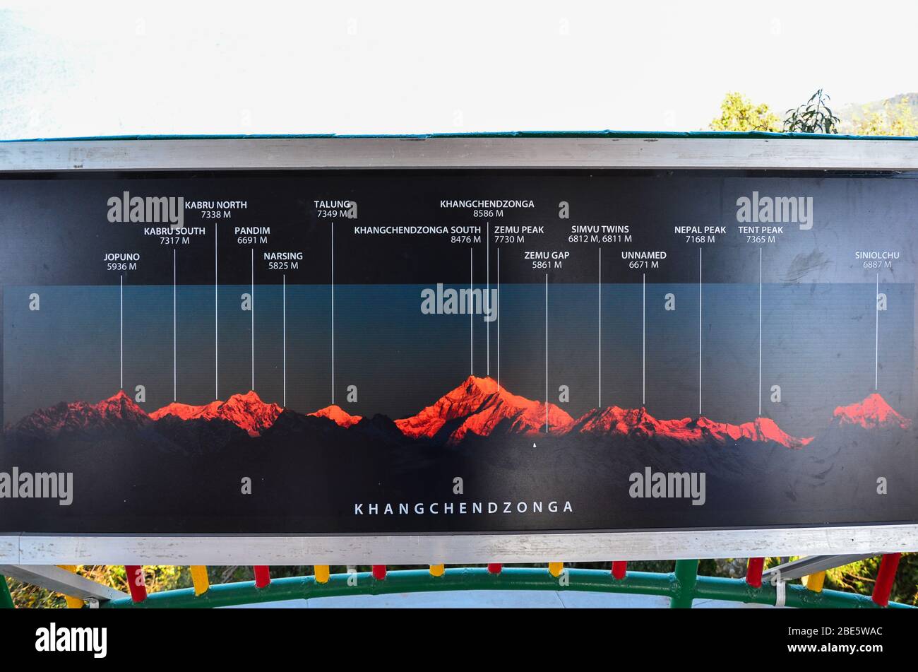 Information regarding the names and heights of the peaks in the ...