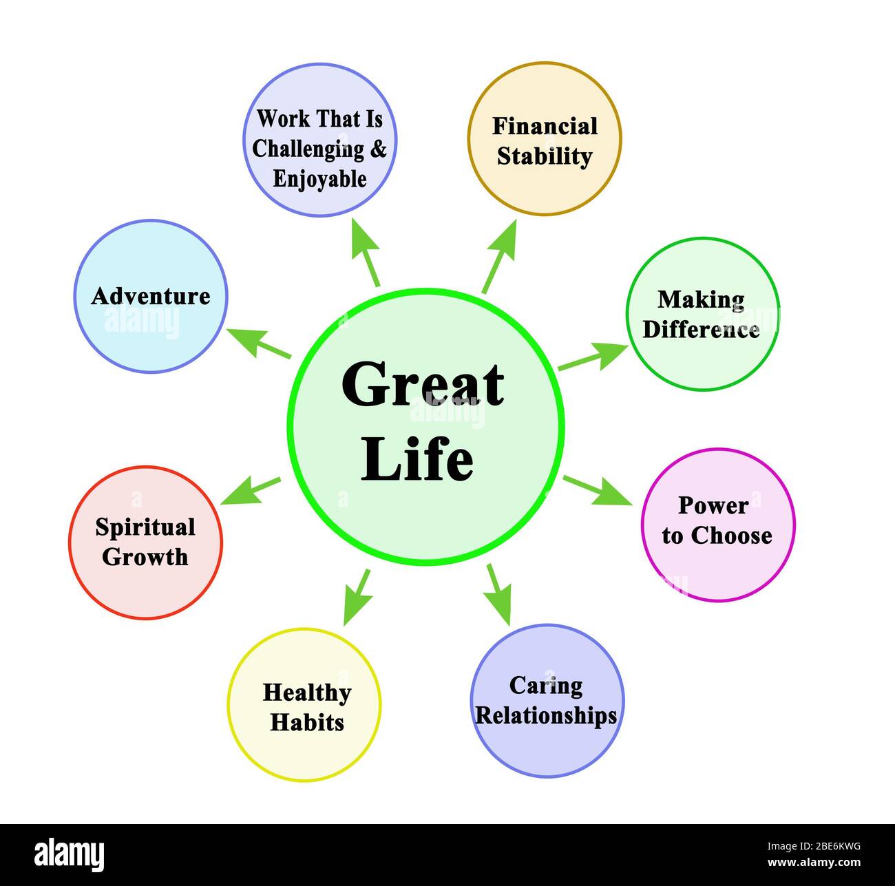 Life stability Cut Out Stock Images & Pictures - Alamy